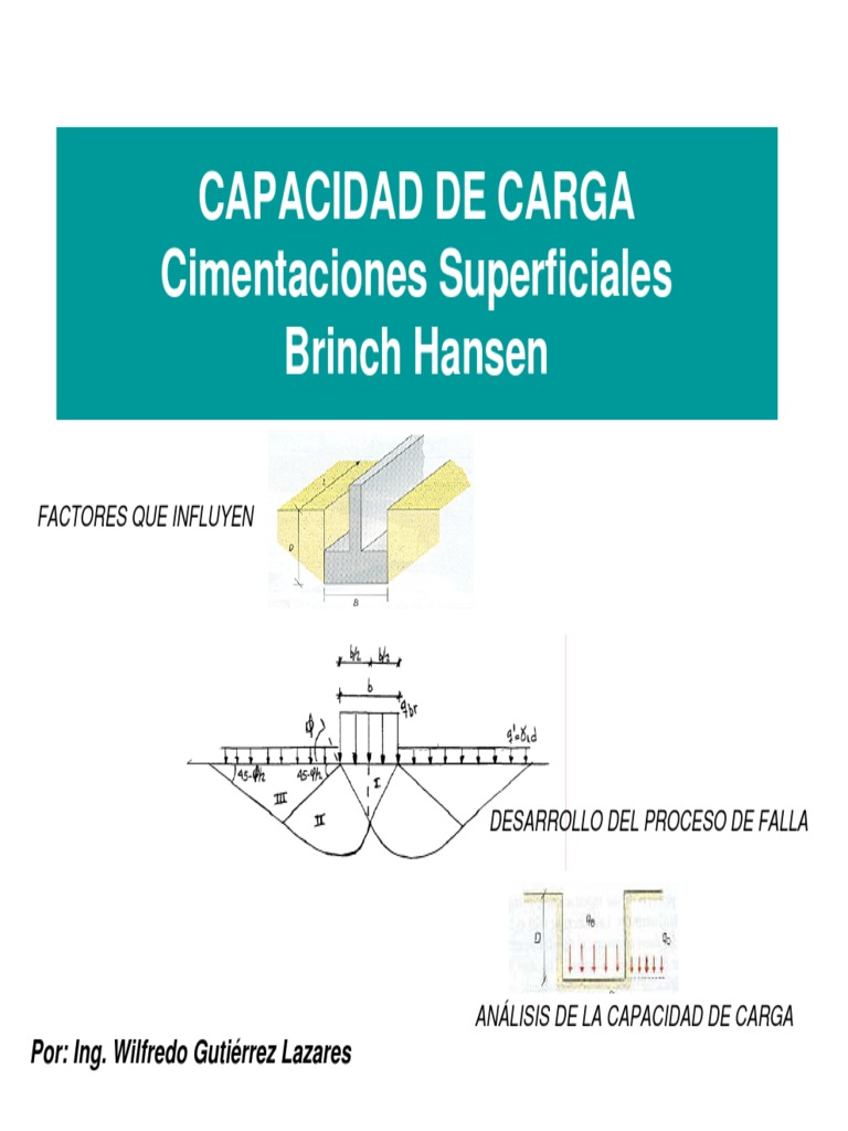 8 Capacidad de Carga Brinch Hansen 0 | PDF | Fundación (Ingeniería ...
