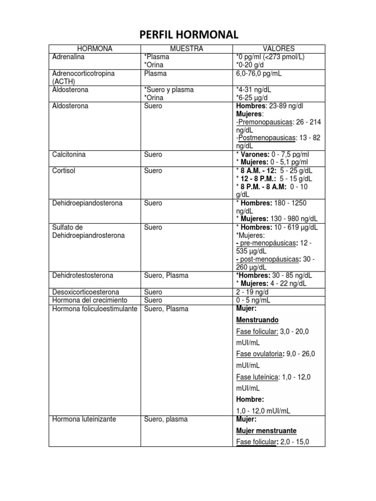 Perfil Hormonal | PDF