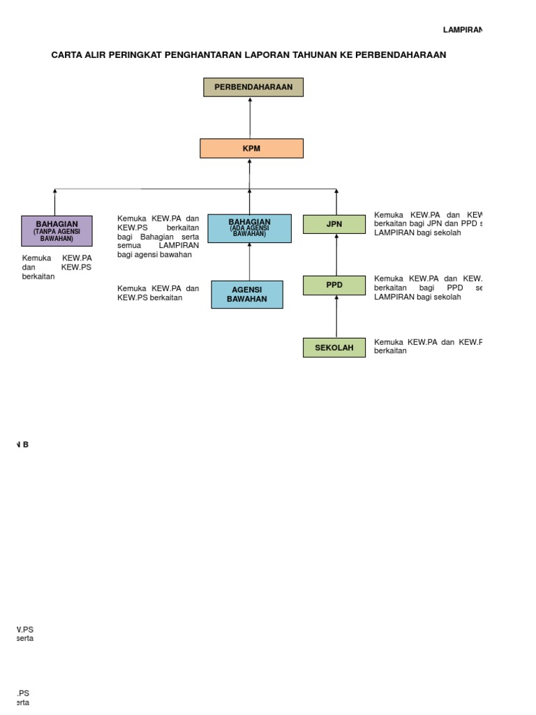 Contoh Laporan Aset | PDF