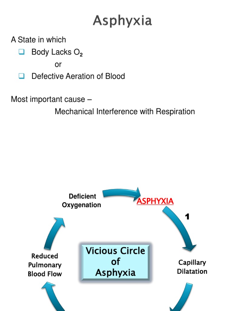 Asphyxia | Neck | Hanging
