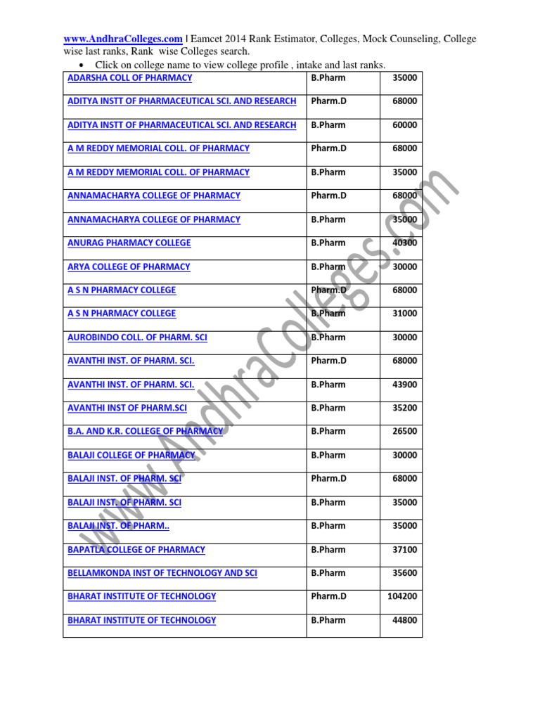 Eamcet Pharmacy College Fee Details | PDF | Academic Degree | Health Education