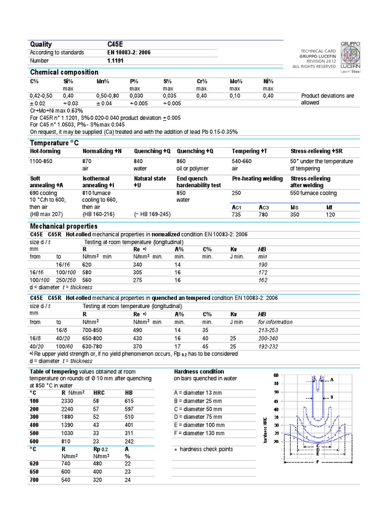 Ck45 Mechanical Properties | PDF | Fatigue (Material) | Yield (Engineering)