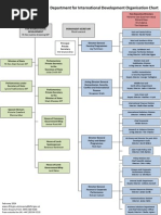 Home Affairs Organisational Chart 2023 | PDF | Public Sphere | Government