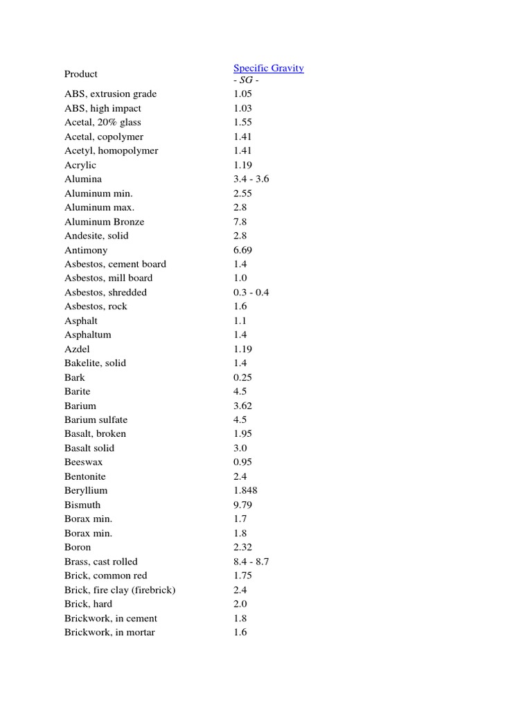 Specific Gravity of Common Materials | PDF | Iron | Tin