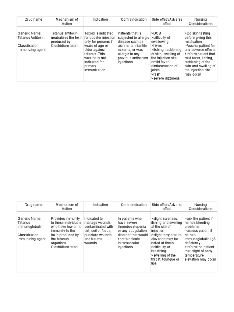 TAT and TIG Drug Study | PDF