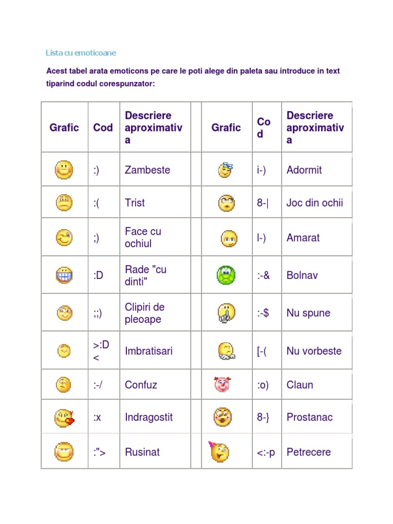 Lista Cu Emoticoane | PDF