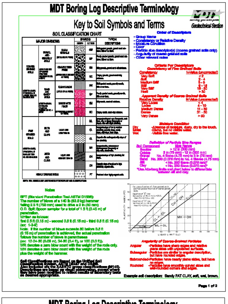 Boring Log Keys | PDF | Sand | Silt