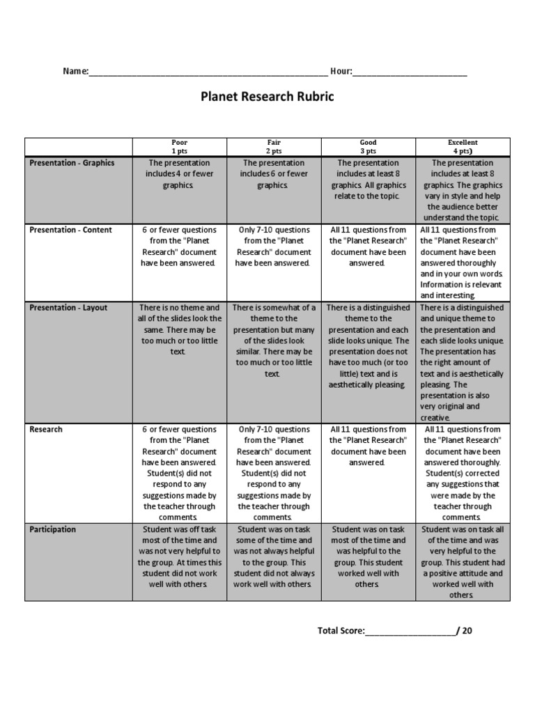 Solar System Research Project Rubric