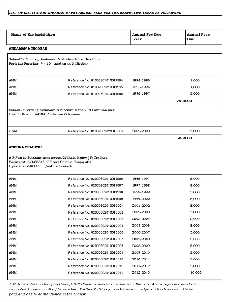 Defaulter List19dec2013 | Business