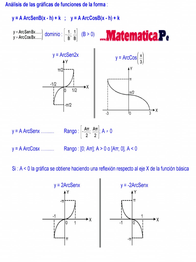 CAP 25_FUNCIONES TRIGONOMÉTRICAS INVERSAS GRÁFICAS GENERALES_TEORÍA ...