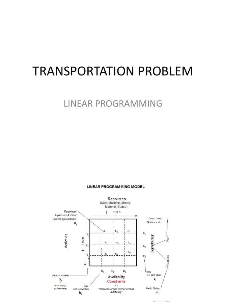 Transportation Problem | Physics & Mathematics | Mathematics