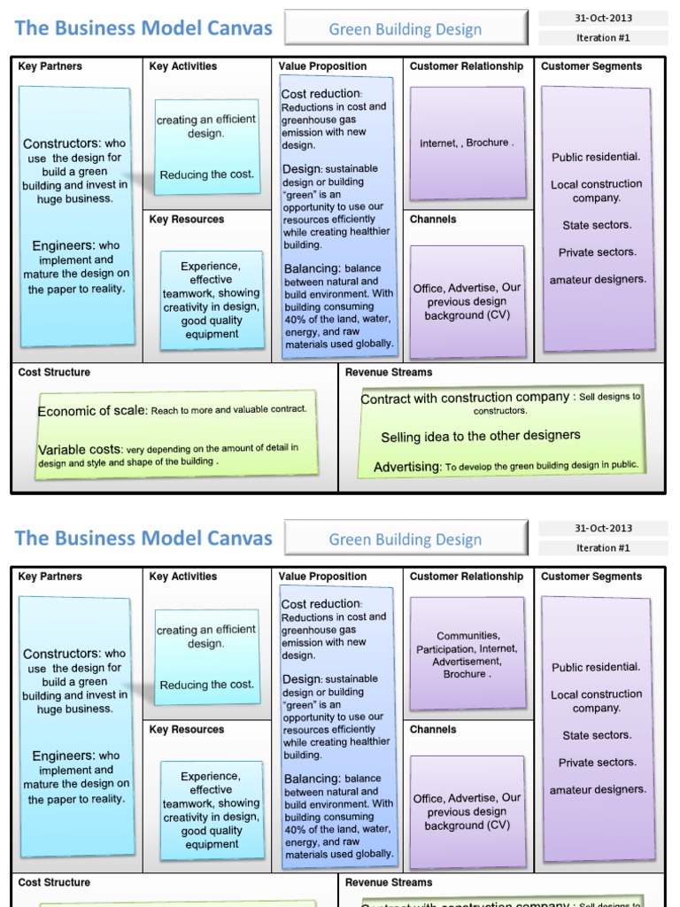 The Business Model Canvas | PDF | Green Building | Business Model