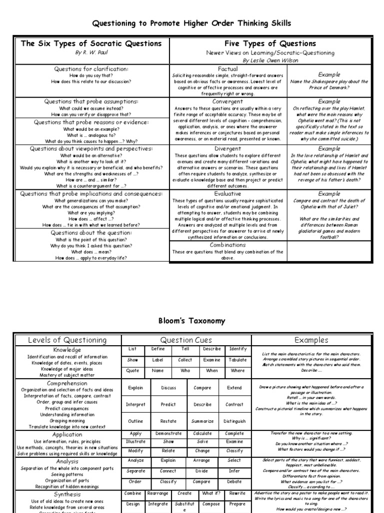 High Order Thinking Chart | PDF | Question | Hamlet