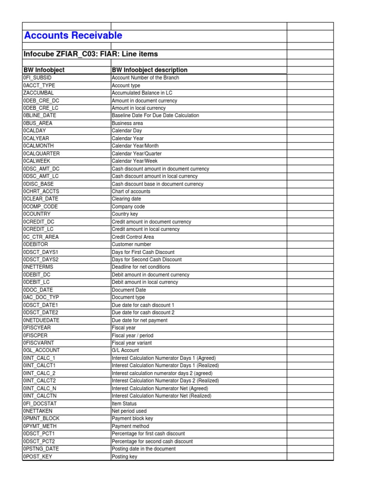 Accounts Receivable | PDF | Debits And Credits | Discounting Accounts Receivable | PDF | Debits And Credits | Discounting