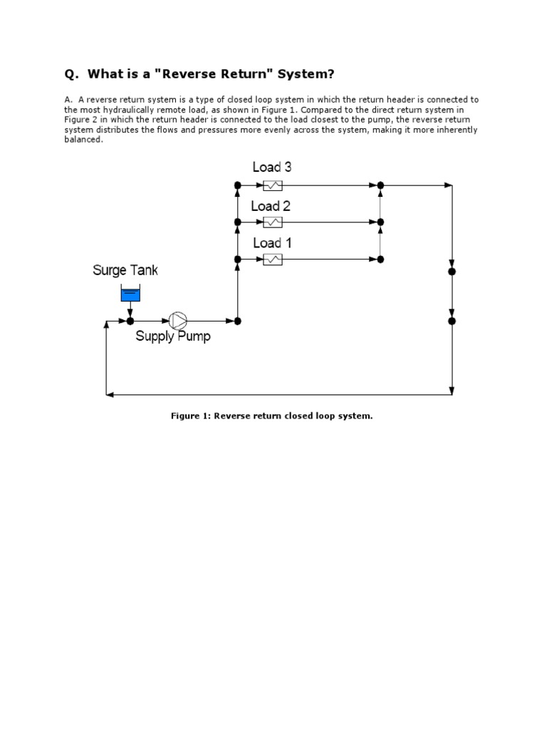 Reverse Return Piping | PDF | Pump | Pipe (Fluid Conveyance)