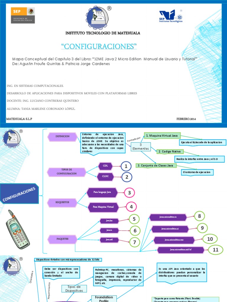 Mapa Conceptual Champer 3 | PDF | Java (lenguaje de programación ...