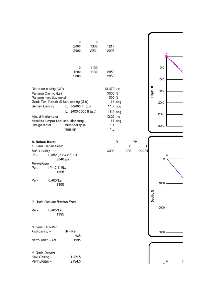 Casing Design and Load Analysis Guide | PDF | Science & Mathematics ...