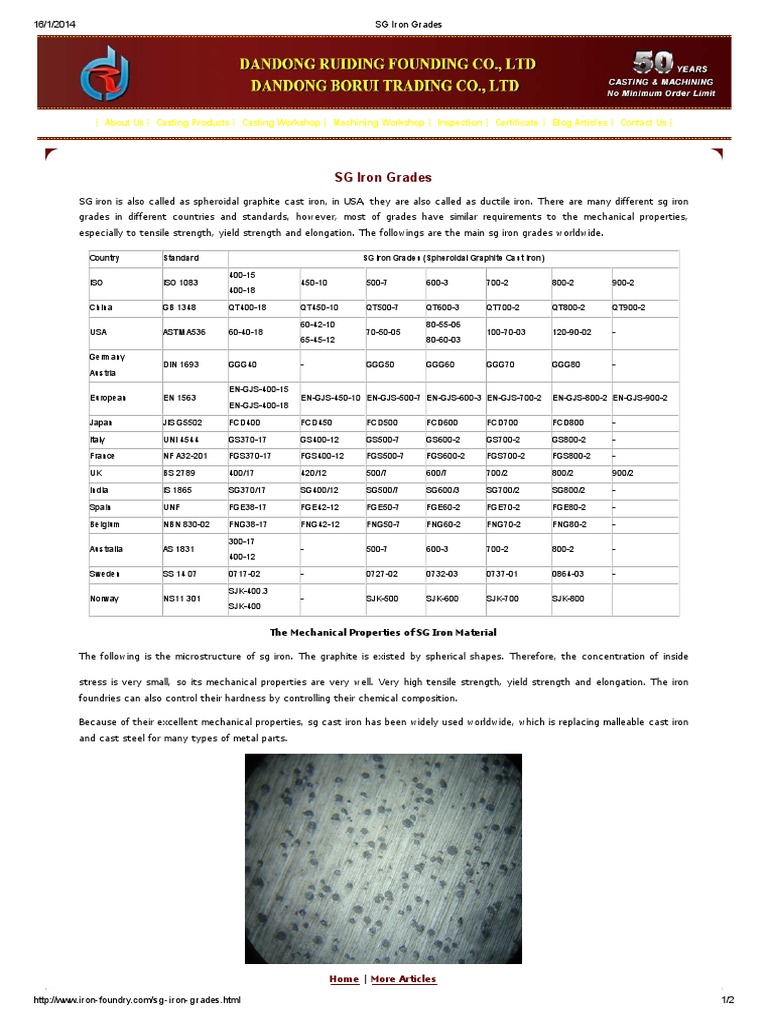 SG Iron Grades | PDF | Cast Iron | Ductility
