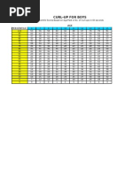YoYo IR1 Test Reference Table PDF | PDF | Sports Science | Physical ...