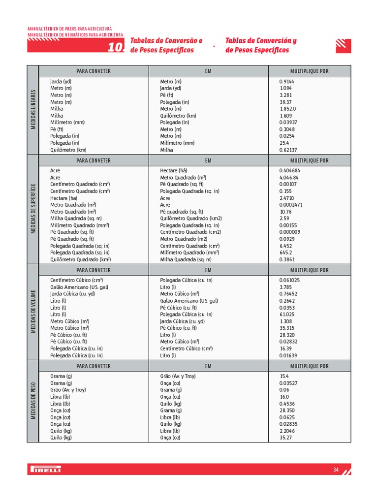 Tabelas de Conversão | Download grátis PDF | Unidades de medida | Área