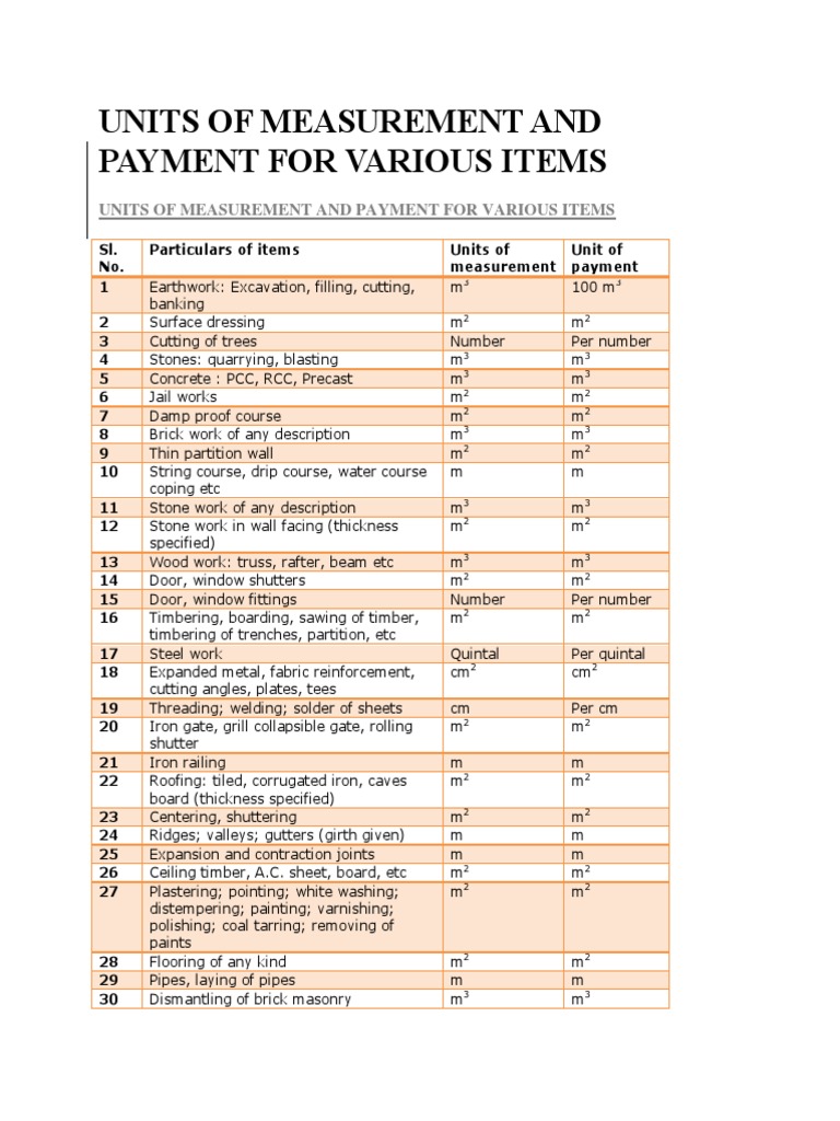 Units of Measurement and Payment For Various Items | PDF
