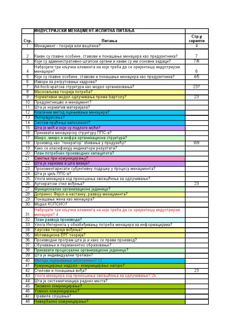 Union - FIM Krusevac - Industrijski Menadzment - Pitanja Ind - Menadzm | PDF