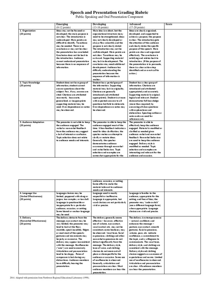 Oral Pres Rubric | PDF | Nonverbal Communication | Cognitive Science