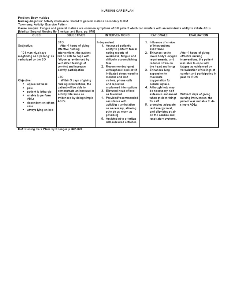 NURSING CARE PLAN Problem: Body Malaise Nursing Diagnosis: Activity ...