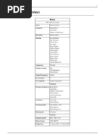 CF34-8 Component Maintenance Manual Index | PDF | Valve | Engines