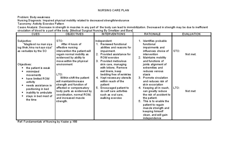 NURSING CARE PLAN Problem: Body Weakness Nursing Diagnosis: Impaired Physical | Nursing | Health ...