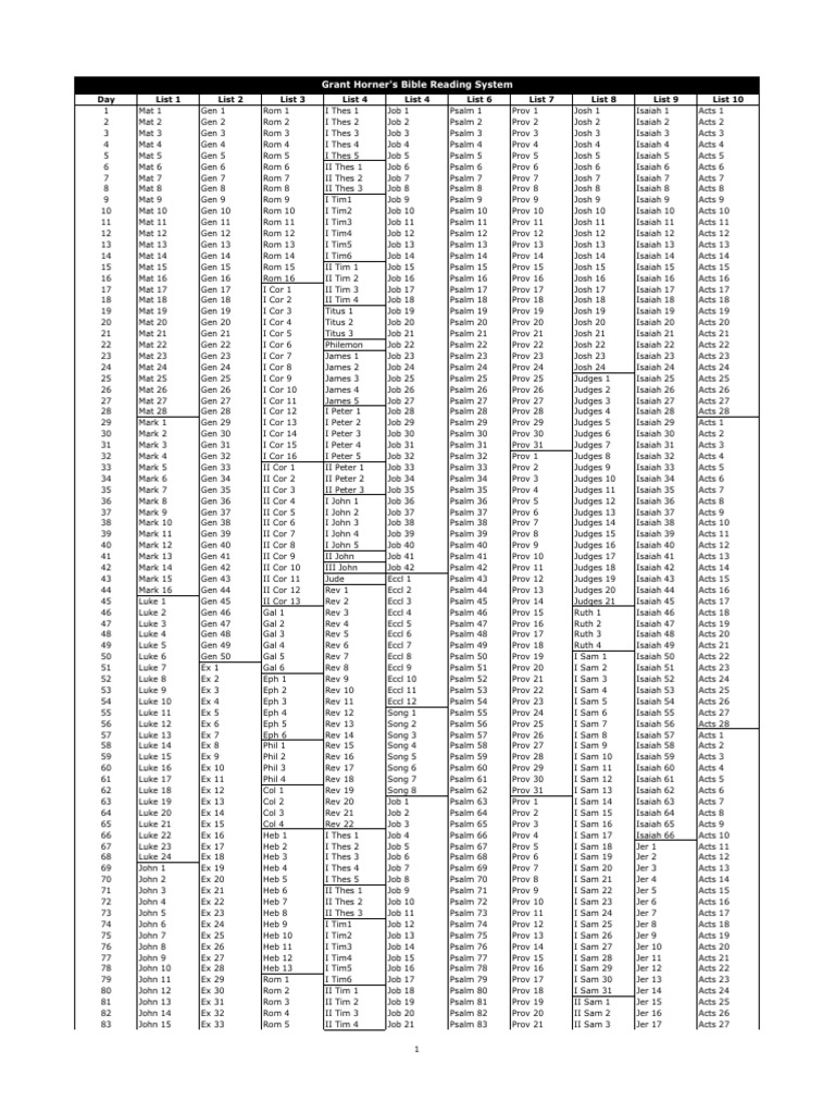 Grant Horner Bible Reading System - Spreadsheet | PDF | Book Of Isaiah ...