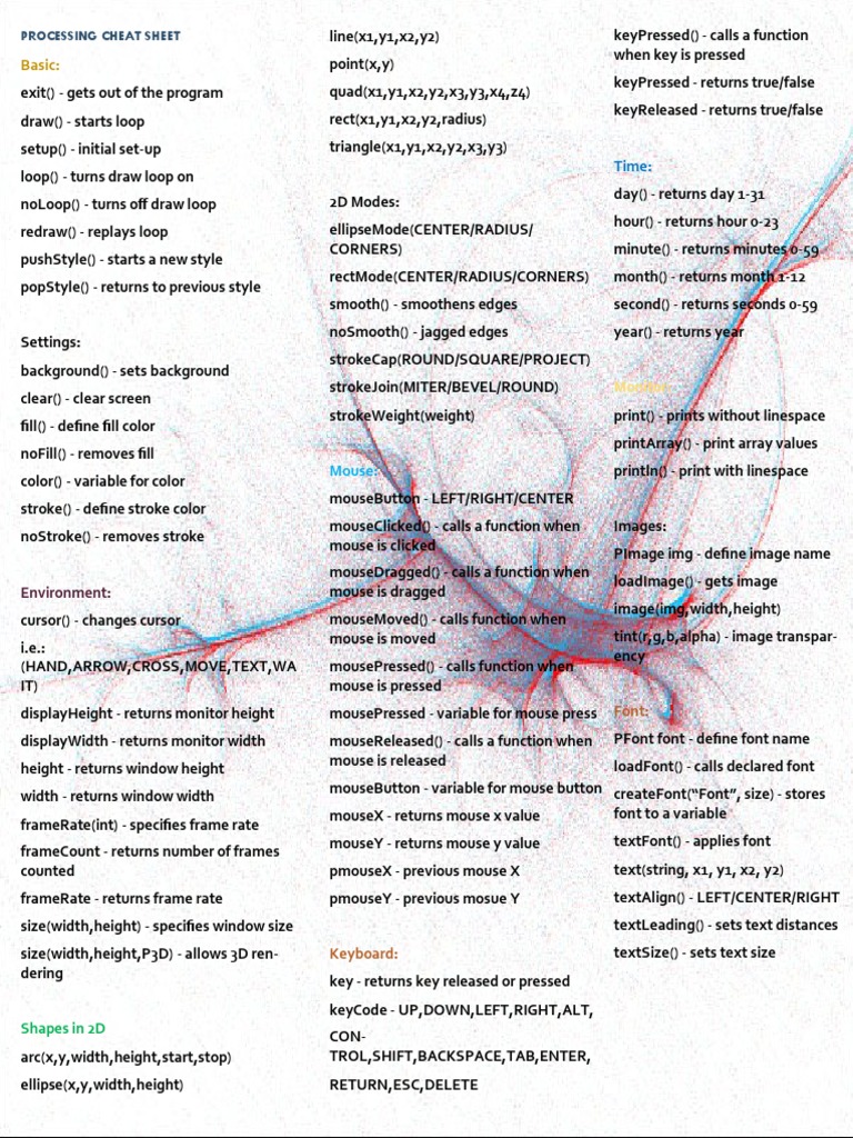Processing Cheat Sheet Graphics Reference | PDF | Mouse (Computing ...