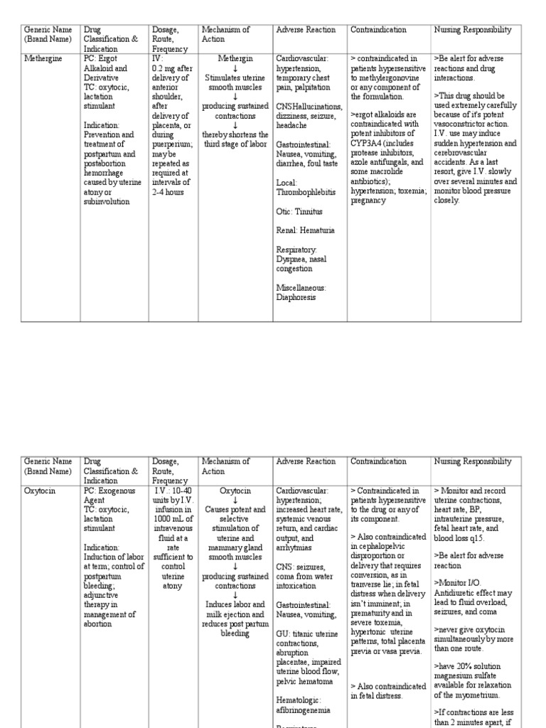 17113104-DR-Drug-Study | Medical Specialties | Drugs