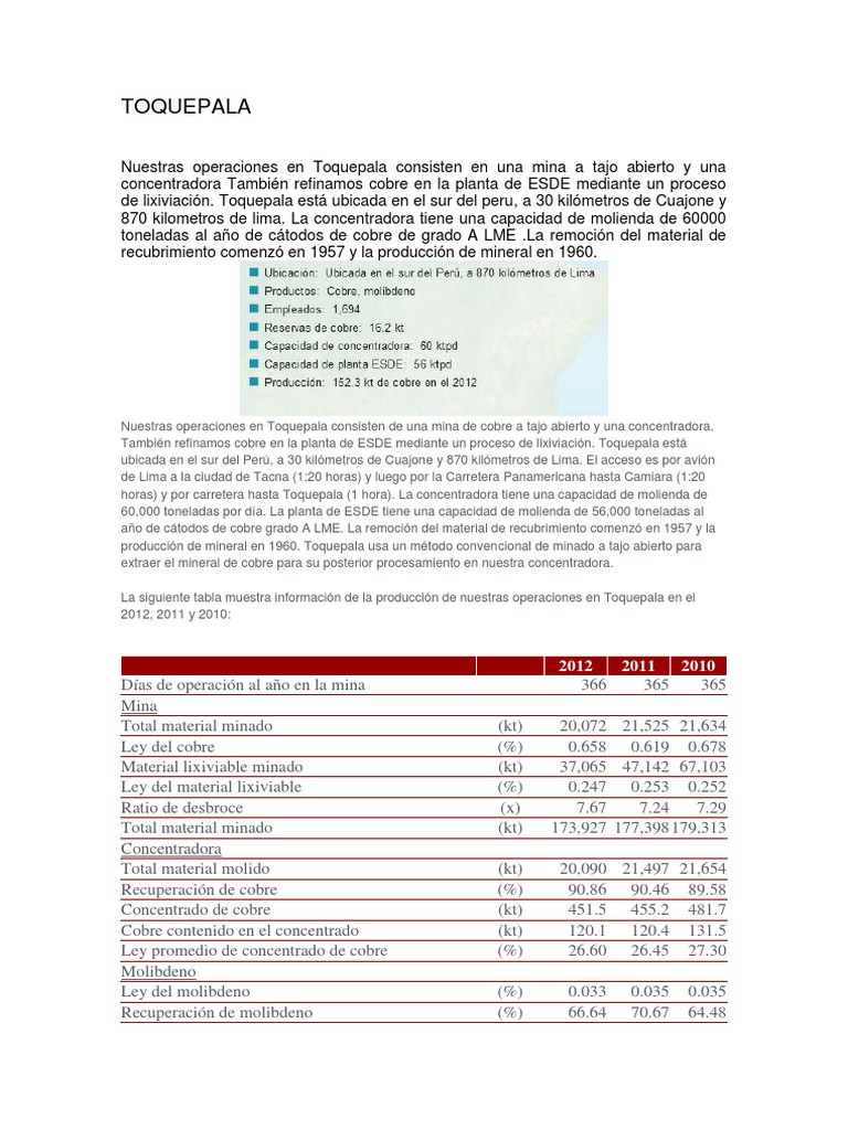TOQUEPALA | Descargar gratis PDF | Cobre | Industrias