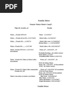 Acordes de Tiple Colombiano | PDF | Entretenimento (geral)