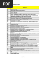 Orthopaedic Surgery CPT Codes Guide | PDF | Knee | Ankle