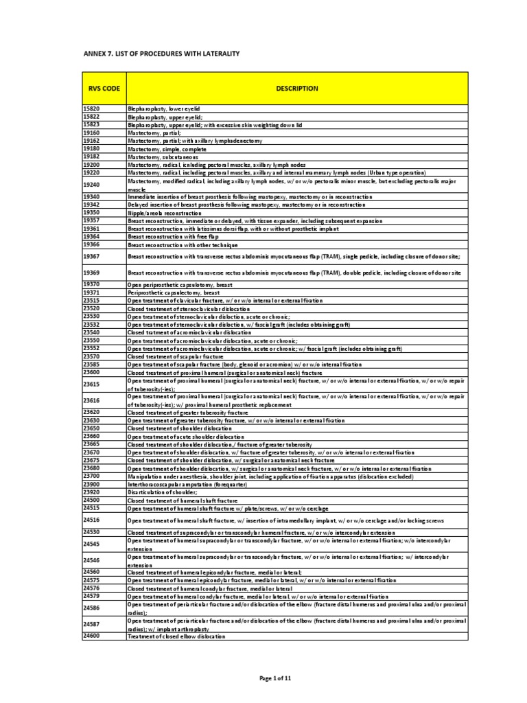 PhilHealth Circular No. 0035, s.2013 Annex 7 List of Procedures With ...