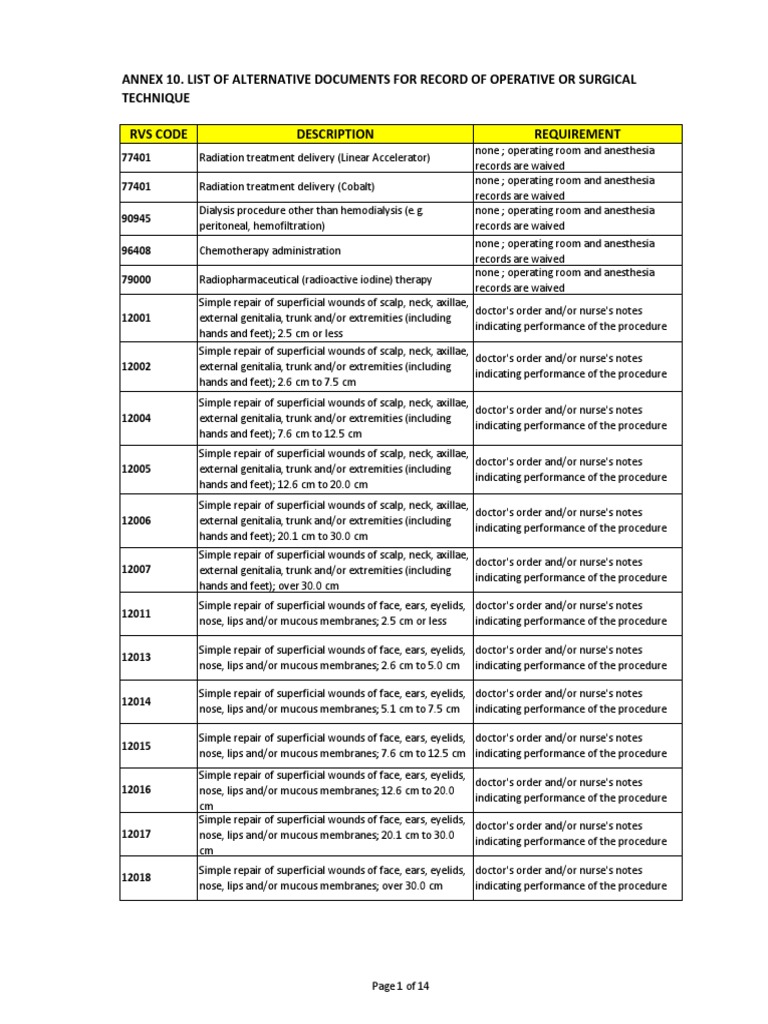 RVS Codes for Medical Procedures | PDF | Colonoscopy | Esophagus