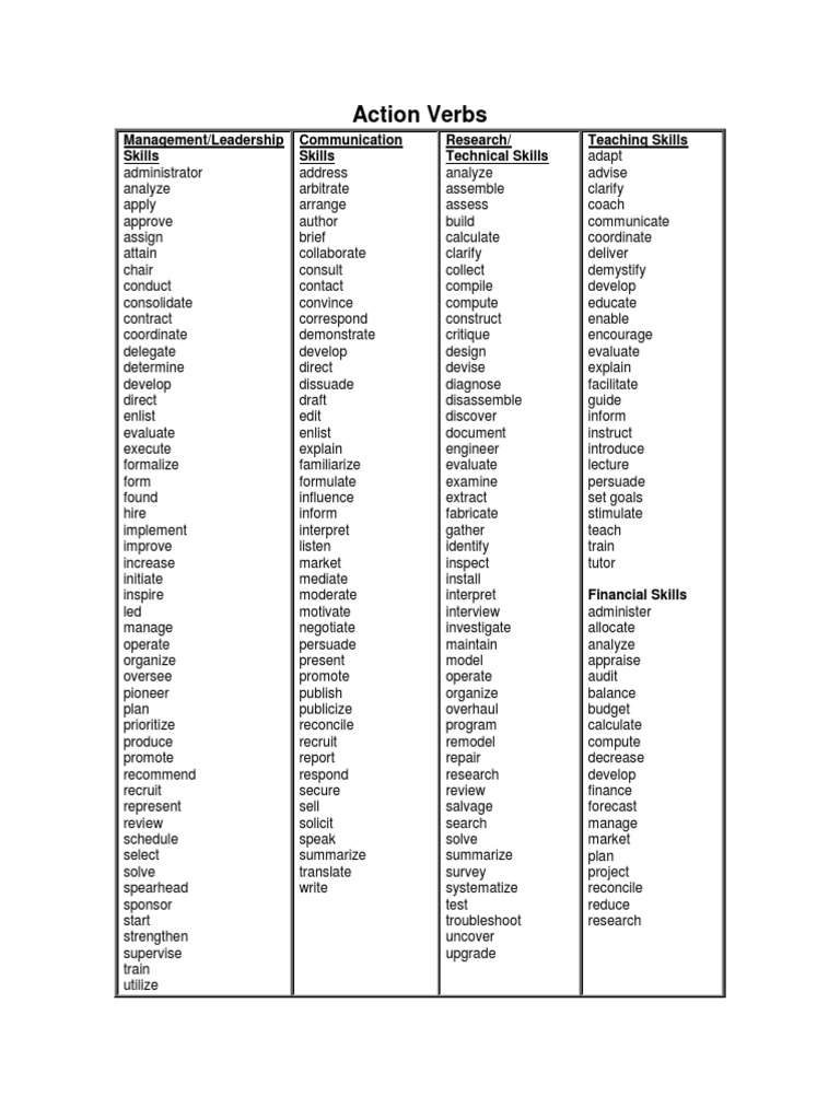 Action Verbs for Resumes | PDF | Leadership | Business