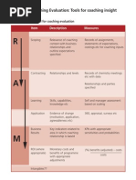 Employee Competency Assessment Questionnaire (ECAQ) | PDF | Competence ...