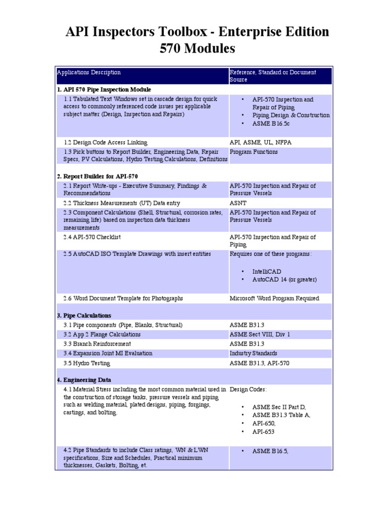 API Inspectors Toolbox - Enterprise Edition 570 Modules | PDF | Pipe (Fluid Conveyance ...