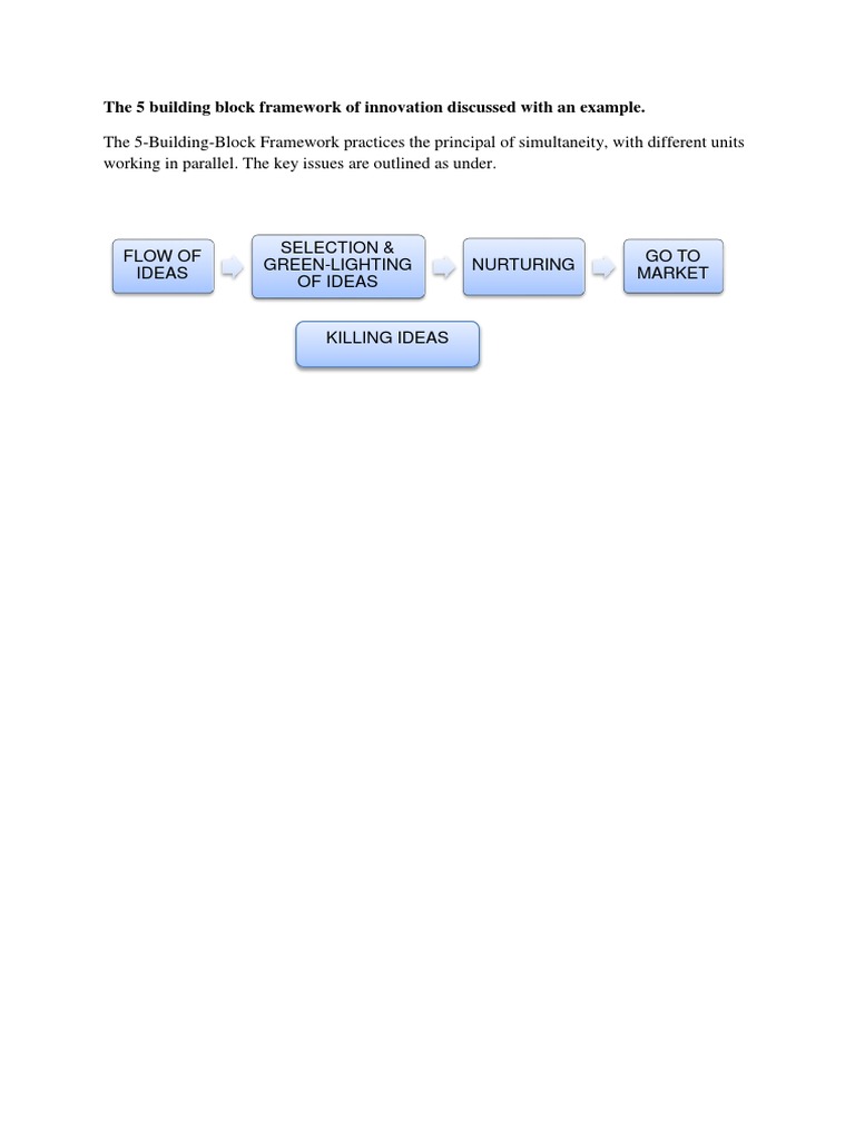 Innovation Framework Essentials | PDF