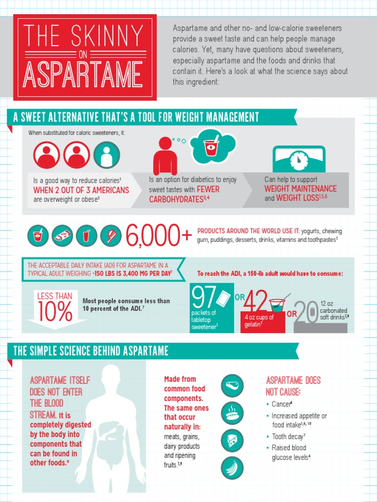 Aspartame Infographic | PDF | Wellness