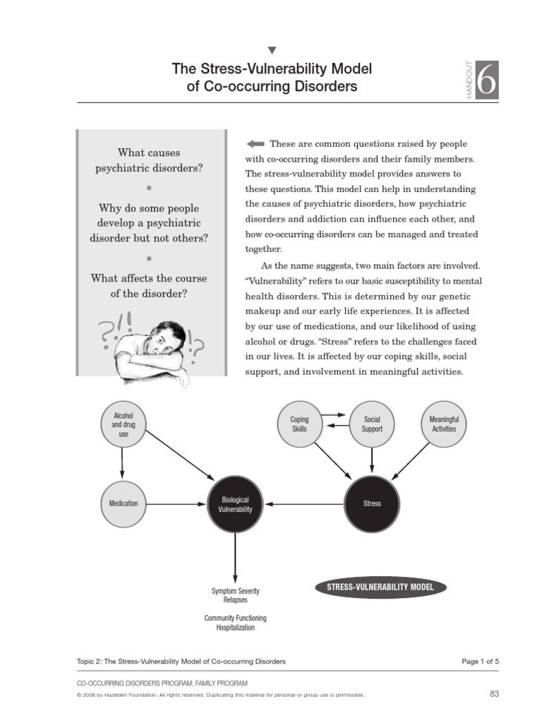 Diagram Of Stress Vulnerability Model Navigating The Stresst