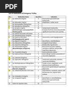 Checklist-Audit Troli Kecemasan | PDF | Medical Treatments | Clinical ...