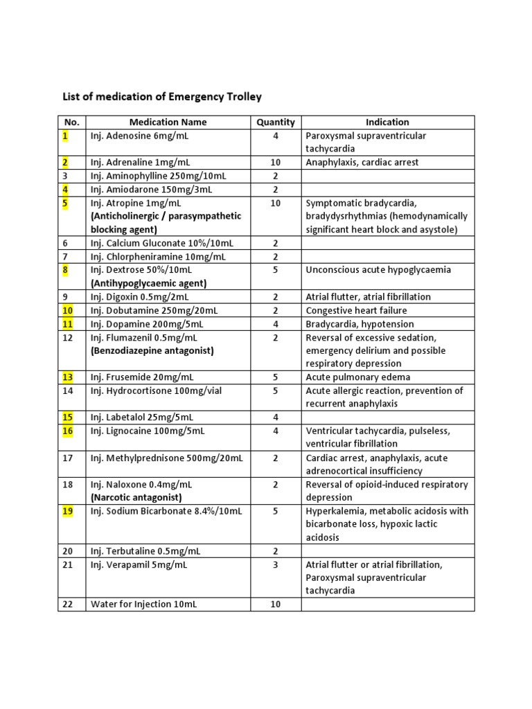Emergency Trolley Medication List | PDF | Internal Medicine | Cardiac ...