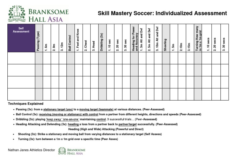 Skill Mastery Football Assessment Sheet | PDF