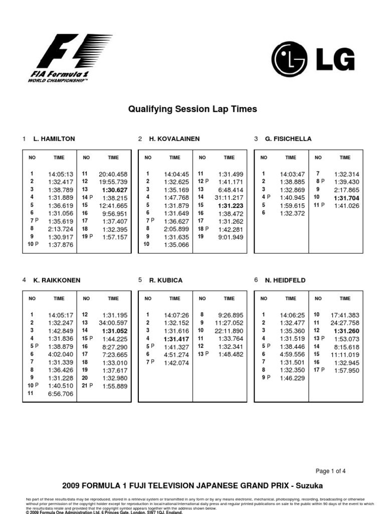 Japan 2009 Qualifying Times | PDF | Formula One | Grand Prix Motor Racing