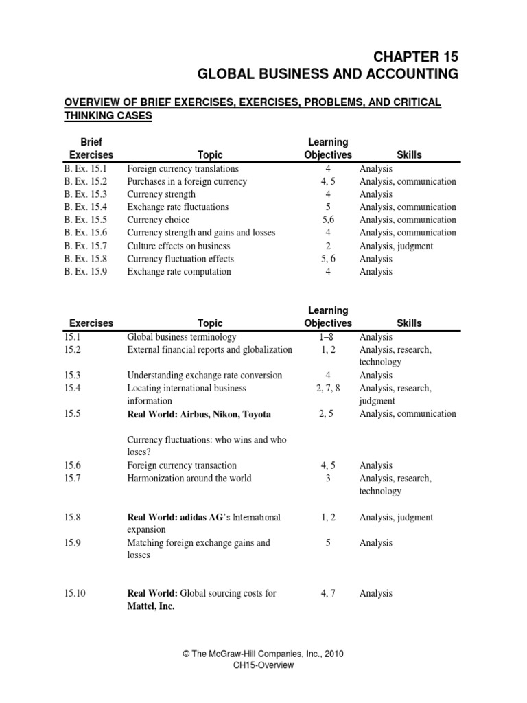 Chapter 15 Solutions Manual | PDF | Australian Dollar | Exchange Rate