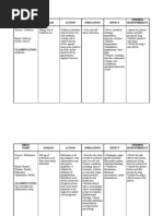 Drug Study - Paracetamol | PDF | Analgesic | Clinical Medicine